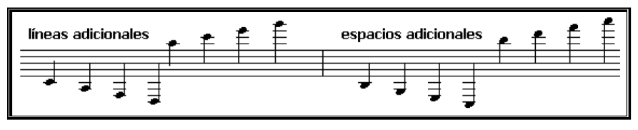 Elementos que te servirán para tus primeras clases de piano ...